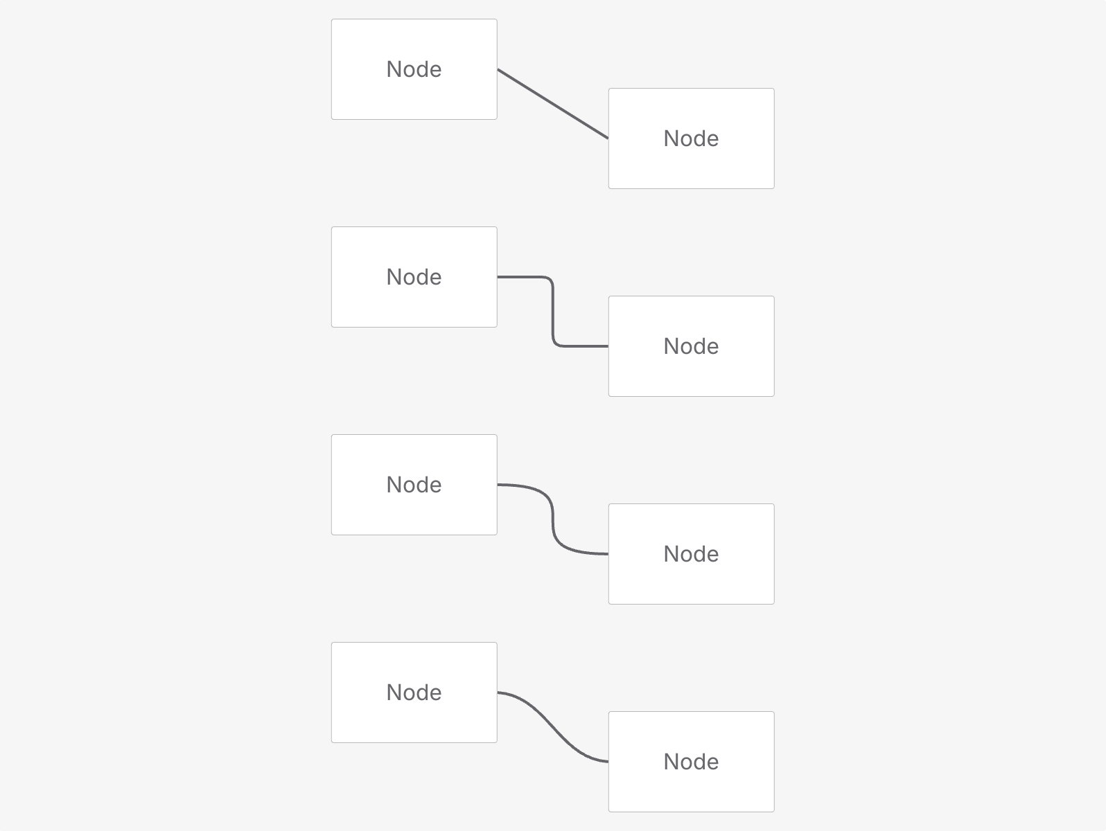 Different Connection types in Foblex Flow Charts – Straight, Segment ...