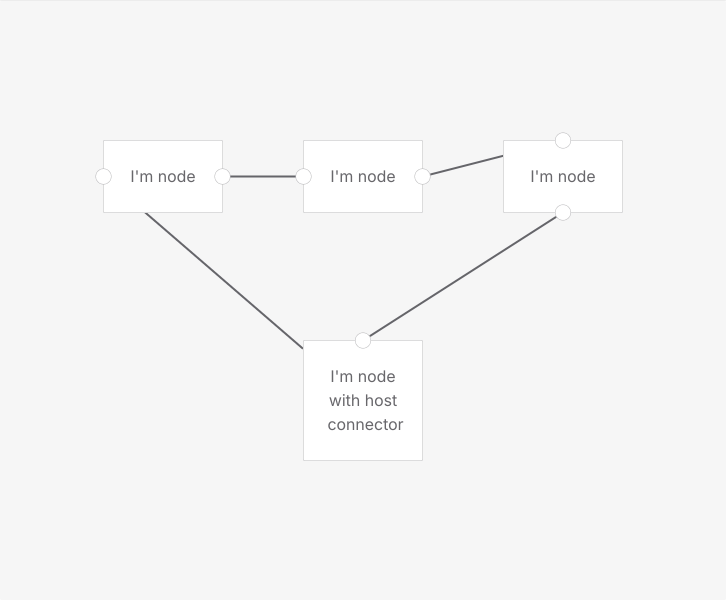 Angular Diagram Example – Place Connectors Inside Nodes | Foblex Flow