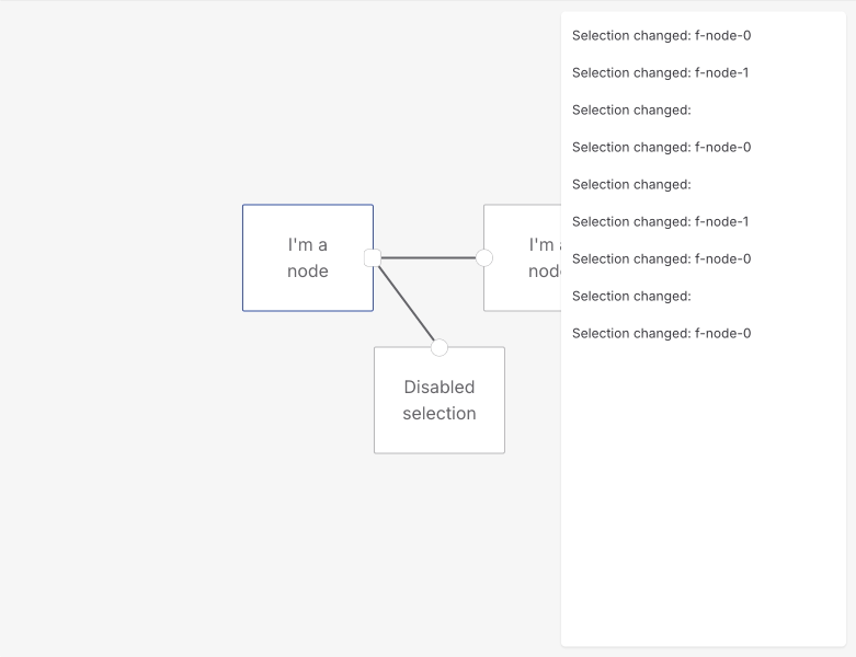 Angular Diagram Example – Node Selection & Multi-Select with Foblex ...