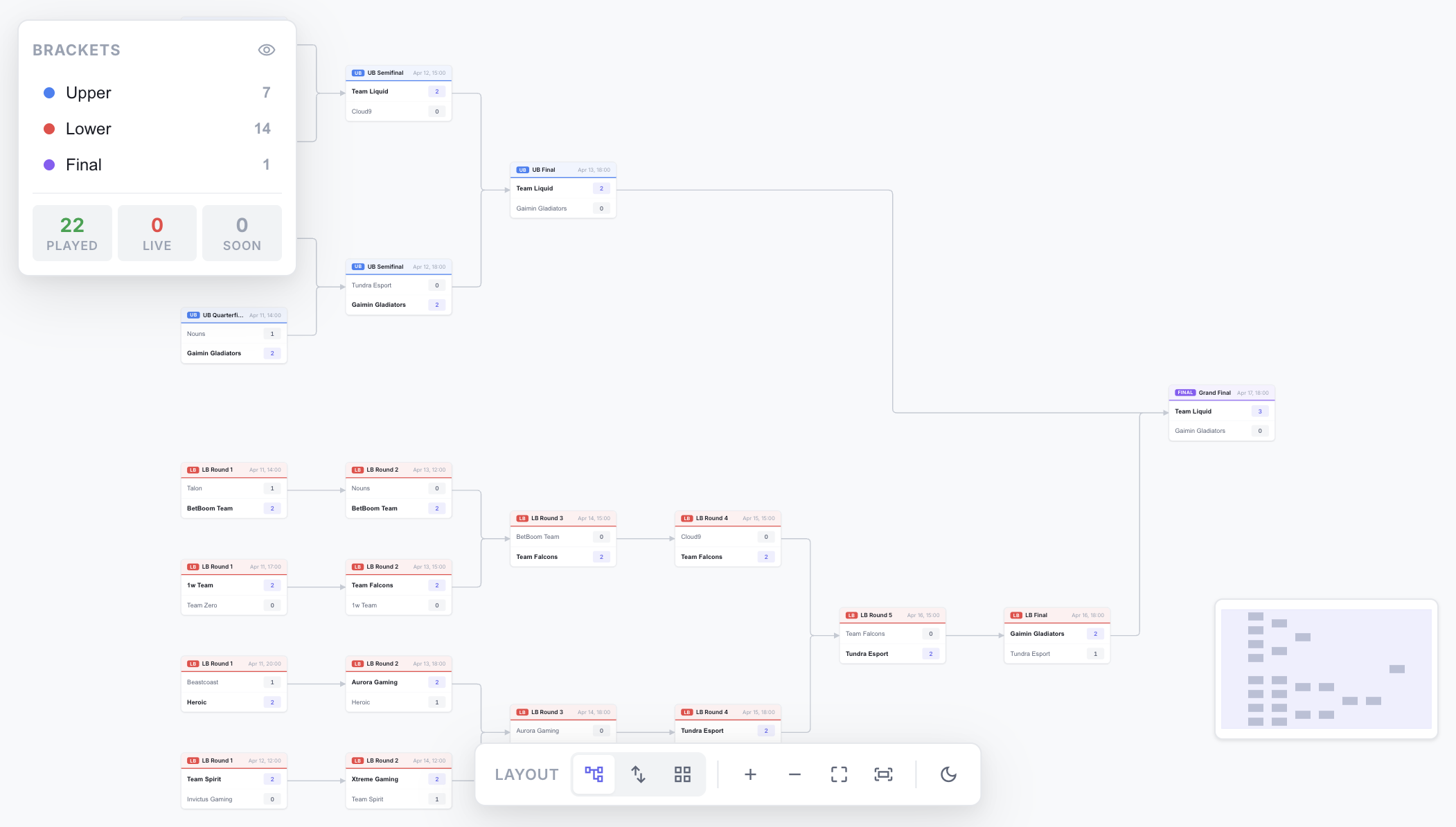 Tournament Bracket | Foblex Flow